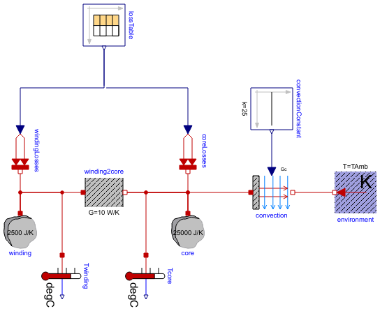 Modelica Thermal Heattransfer Examples Motor